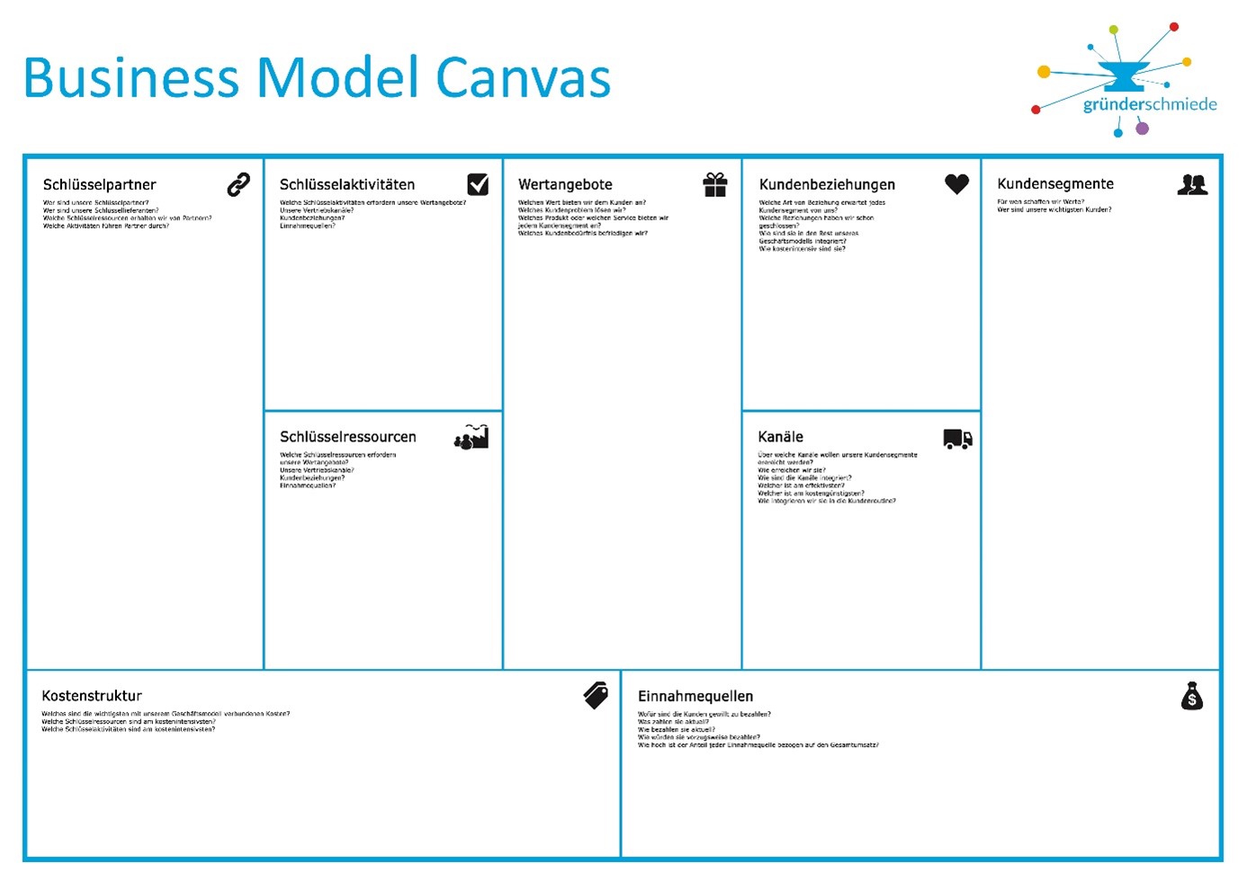 Business Model Canvas - Gründerschmiede Remscheid e.V.